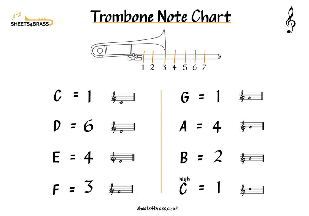 Trombone Numbered Notes At Kathie Gebhardt Blog Trombone Numbered Notes At Kathie Gebhardt Blog