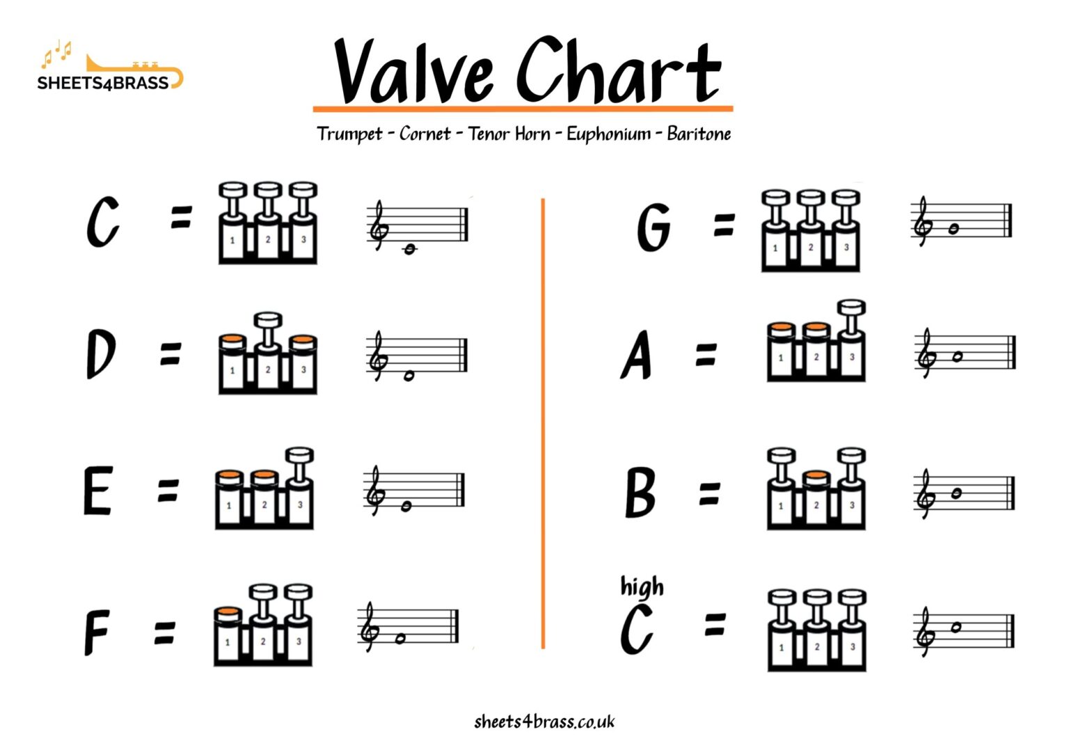 Fingering Charts sheets4brass