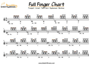 Fingering Charts sheets4brass